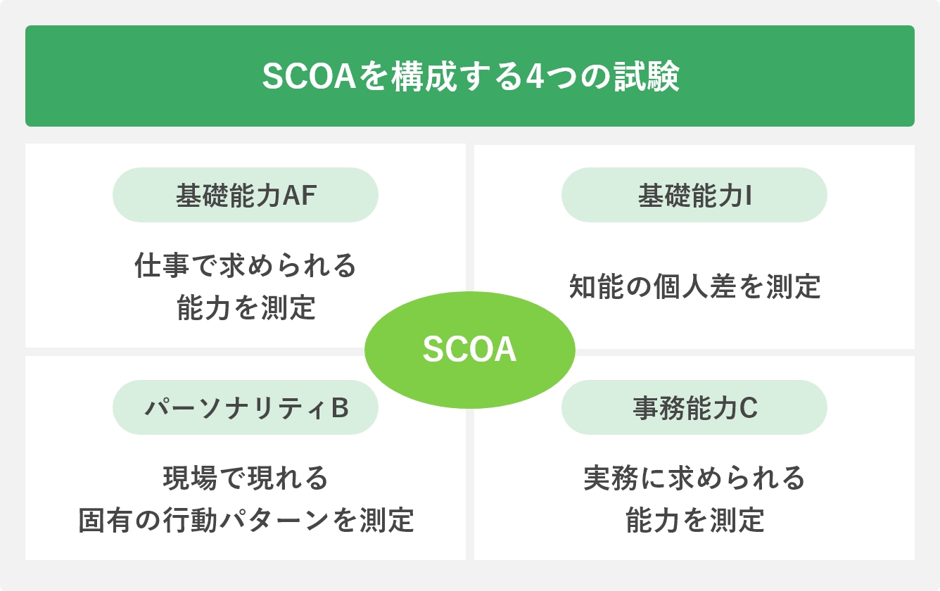 SCOAって何？ 試験の特徴や出題範囲・対策方法まで全網羅！ | キャリアパーク就職エージェント